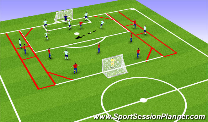 Football/Soccer: Team Games for training GK's (Goalkeeping: General ...