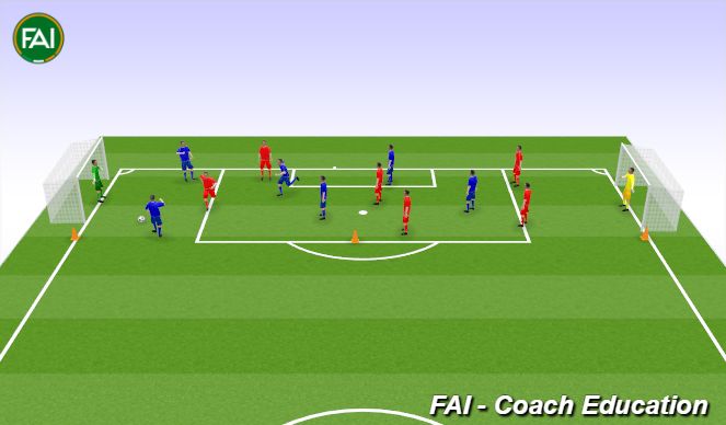 Football/Soccer: Session Plan 10 (Technical: Passing & Receiving ...