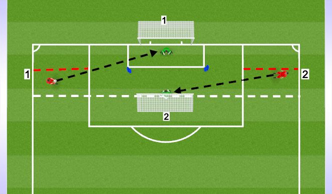 Football/Soccer: FQA- Crossing Junior (Goalkeeping: Crossing/High balls ...