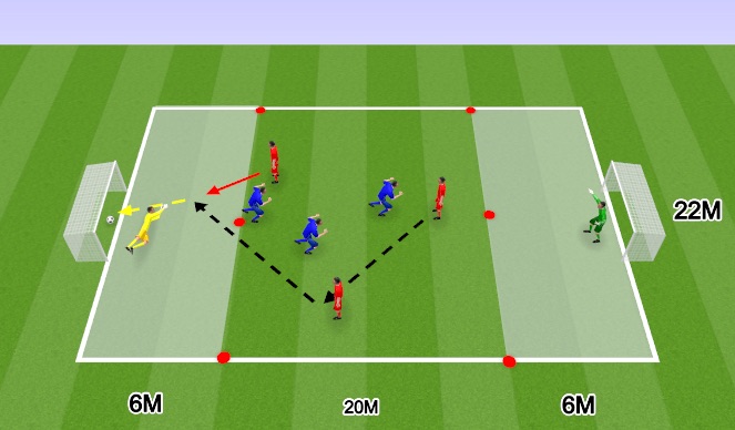 Football/Soccer: Short Passing session (9-12's) (Technical: Passing ...
