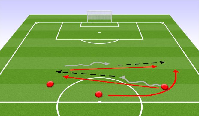 Football/Soccer: Passing development (Technical: Passing & Receiving ...