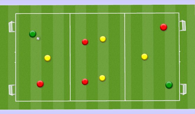 Football/Soccer: U13+ Progression vs. High Press | Basic Situations ...