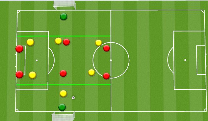 Football/Soccer: U13+ Conditioned Games (Small-Sided Games, Moderate)