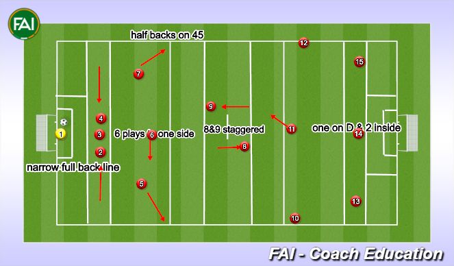 Football/Soccer: Starting Positions for Puckouts (Tactical: Position ...