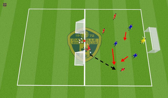 Football/Soccer: OSC GU10 Defending Week 1 (Delay vs Take) (Technical ...