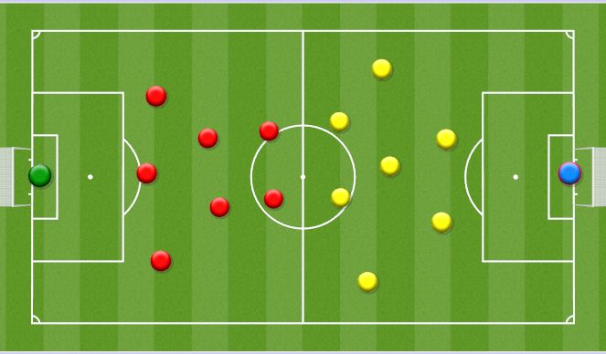 Football/Soccer: Breaking the lines (Tactical: Attacking principles ...