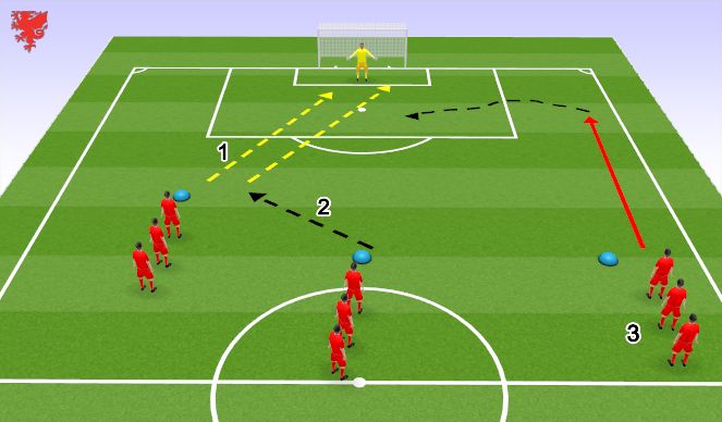 Football/Soccer: 1v1 Domination / finishing phase (Academy: Finish the ...
