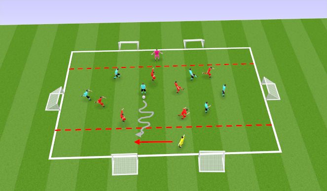Football/Soccer: WARM UP: Six Goal Transition Game (Warm-ups, Moderate)