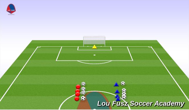 Football/Soccer: Attacking/ finishing session (Technical: Attacking skills, Academy Sessions)