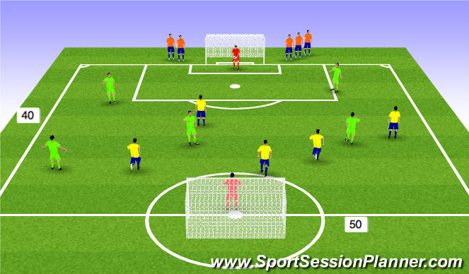 Football/Soccer: Defensive Principles (Tactical: Defensive principles ...
