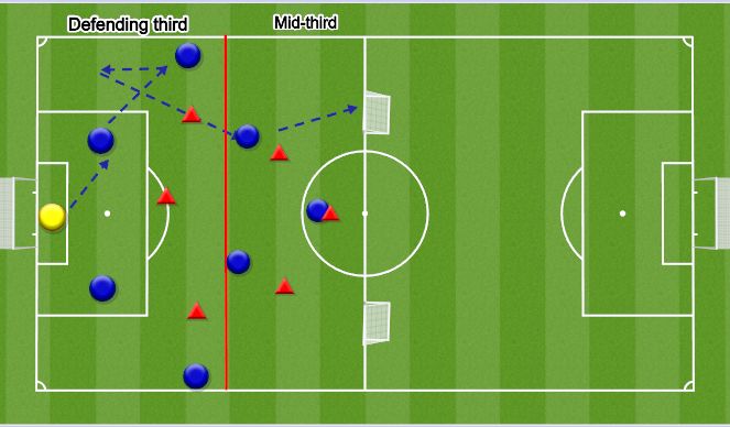 Football/Soccer: Attacking through third (Academy: Playing through the ...