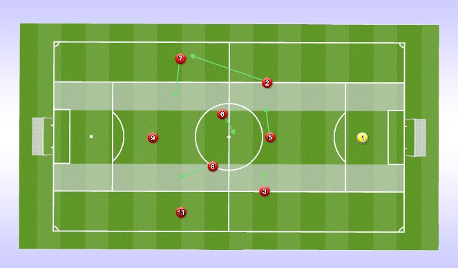 Football/Soccer: OUT OF POSSESSION TO IN POSSESSION (Tactical ...