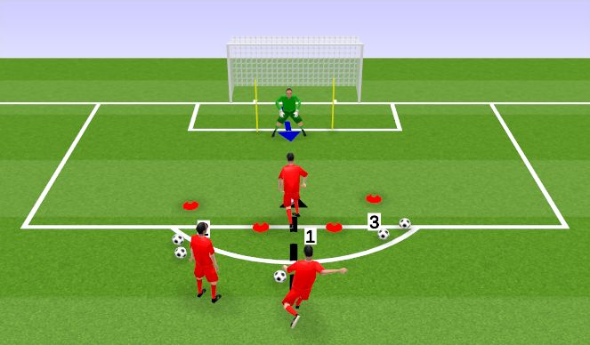 Football/Soccer: RTG 1v1 (Goalkeeping: 1 v 1, Moderate)