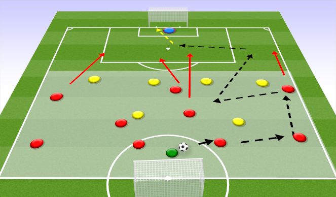 Football/Soccer: Penetration, crossing and finishing (Tactical ...