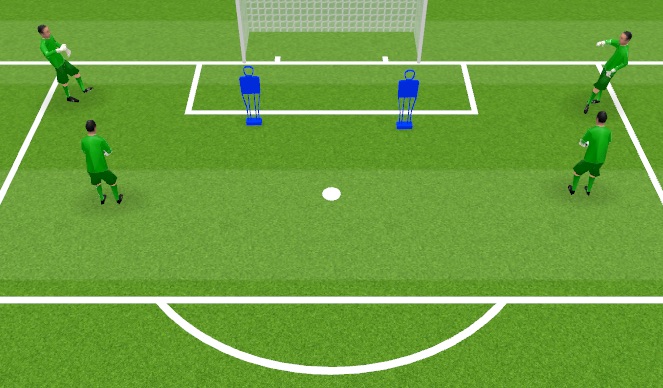 Football/Soccer: WFC2 Session , Handling/Movement (Goalkeeping: Agility ...