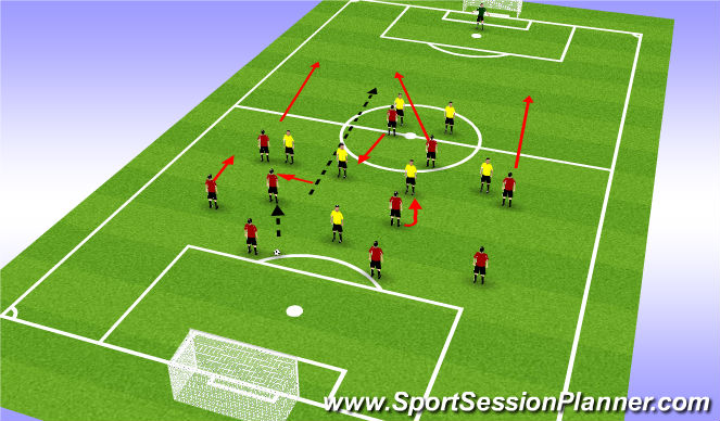 Football/Soccer: Shadow (Tactical: Attacking principles, Beginner)