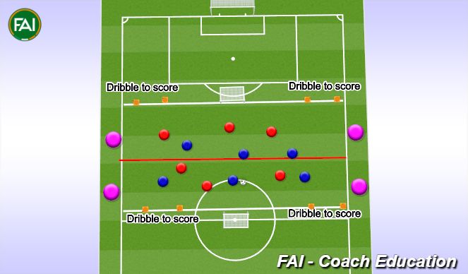 Football/Soccer: Switch point of attack (Tactical: Switching play ...