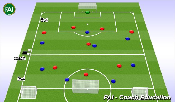 Football/Soccer: Switch point of attack (Tactical: Switching play ...