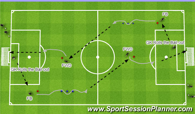 Football/Soccer: Patterns of Play (Ball out from GK) (Tactical ...