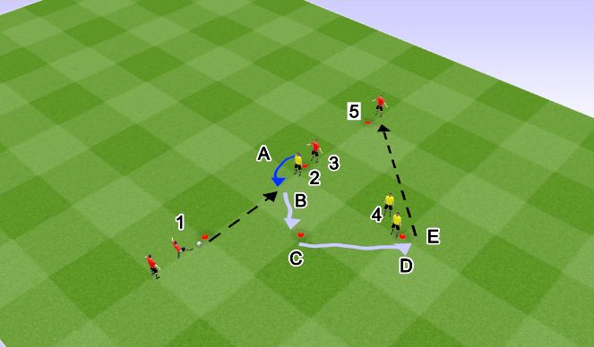 Football/Soccer: VFC 2010G ID Session 7/29/23 (Technical: Coerver ...