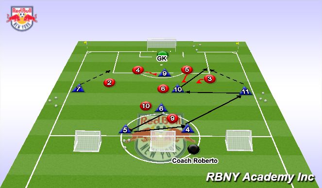 Football/Soccer: Fast Attack: Progress Forward With Organized ...