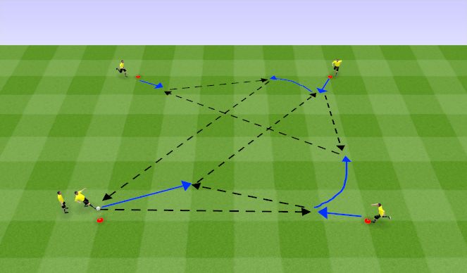 Football/Soccer: VFC 2010G Practice Session 7/30/23 (Technical: Passing ...