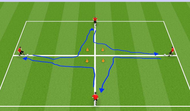 Football/Soccer: VFC 2010G Practice Session 7/30/23 (Technical: Passing ...