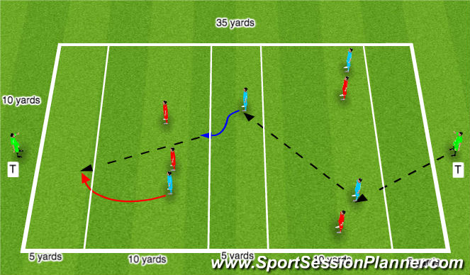 Football/Soccer: (PDP) Breaking the block 1 (Tactical: Attacking ...