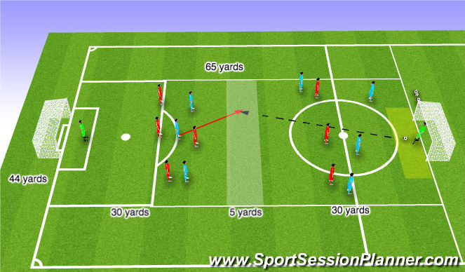 Football/Soccer: (PDP) Breaking the block 2 (Tactical: Attacking ...