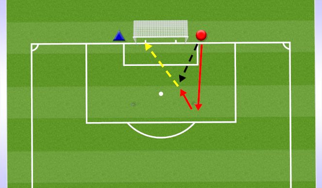 Football/Soccer: Block Work & Finishing (Tactical: Full game form ...
