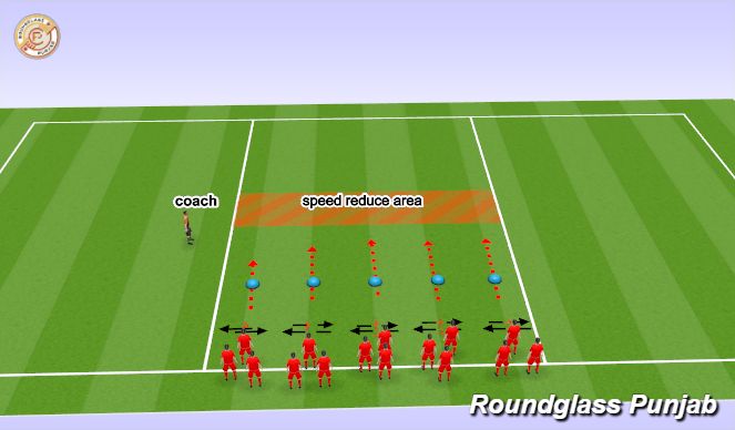 Football/Soccer: 25-7-2023 activation and coordination (Physical ...