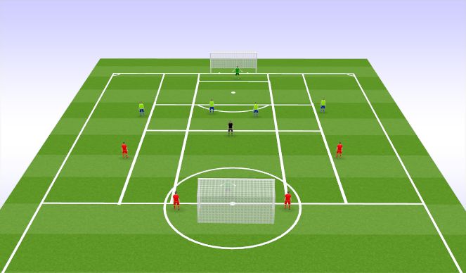 Football/Soccer: Look Forward - Play Forward - Run Forward (Academy ...