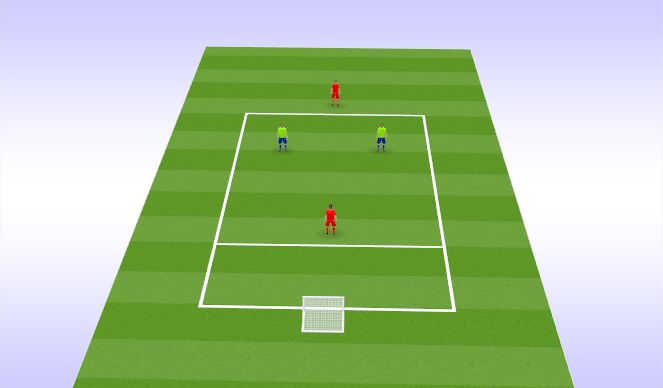 Football/Soccer: Look Forward - Play Forward - Run Forward (Academy: Attacking transition game ...