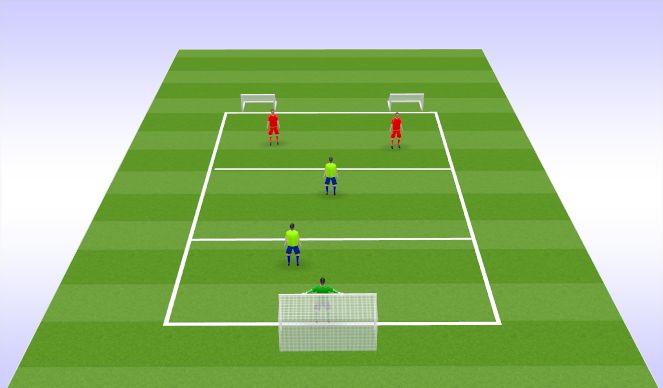 Football/Soccer: Look Forward - Play Forward - Run Forward (Academy ...