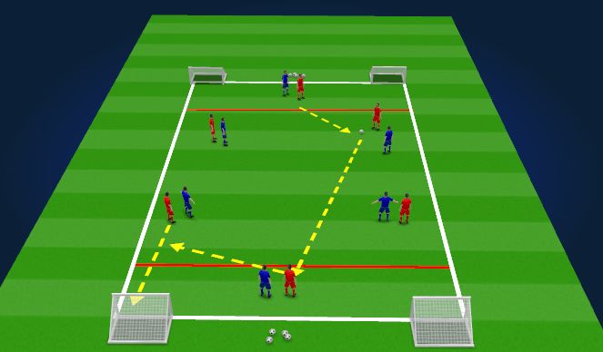 Football/Soccer: Core Skill: Striking the ball – Specific Aspect ...