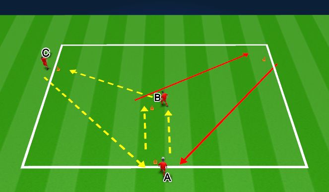 Football/Soccer: Core Skill: 1st Touch Specific Aspect: Body position ...