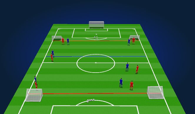 Football/Soccer: Core Skill: 1st Touch Specific Aspect: Body position ...