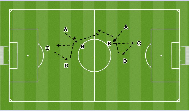 Football/Soccer: Lansdowne Pre Season 8/1 (Tactical: Playing out from ...