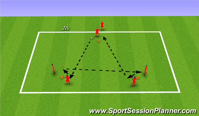 Football/Soccer: Striking the Ball - Passing Practices (4) (Technical ...
