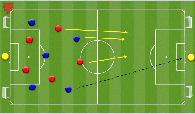 Football/Soccer: Defensive Transition - Recover/Regroup (Tactical: Defensive principles, Academy ...