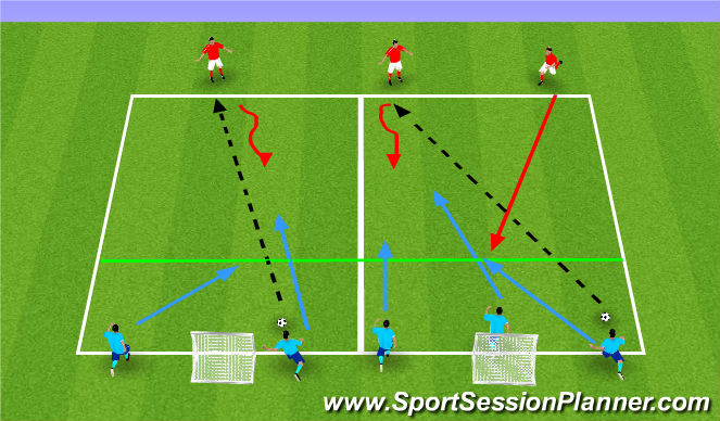 Football/Soccer: Individual and Small Group Defending (Tactical ...