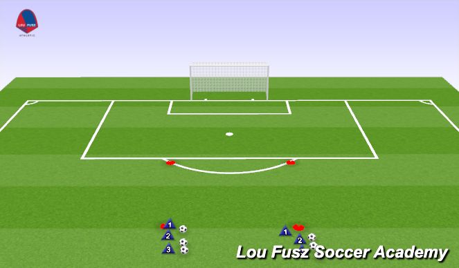 Football/Soccer: Friday Pre Season Camp (Technical: Attacking and ...