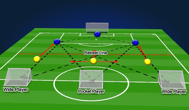 Football/Soccer: High Press (Academy: High-block and press, Moderate)