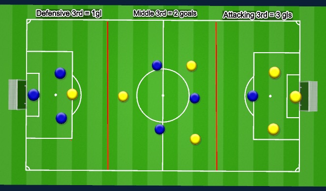 Football/Soccer: High Press (Academy: High-block and press, Moderate)