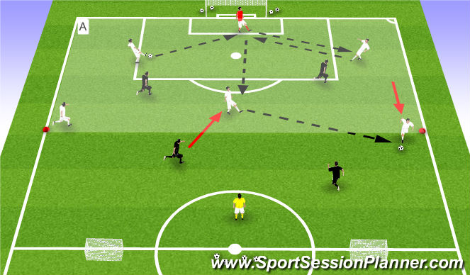 Football/Soccer: Passing & Receiving - Building Out From The Back ...