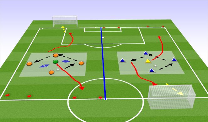 Football/Soccer: JNDC U8/u9 8/8/23 cycle 1 week 3 First touch ...