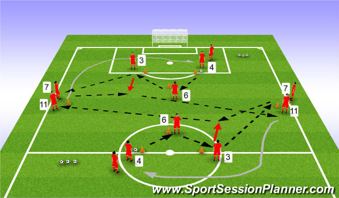 Football/Soccer: Striking the Ball - Passsing Practices (6) (Technical ...