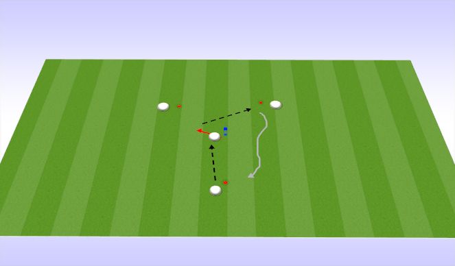 Football/Soccer: restarts - build up (Academy: Create the attack, Moderate)