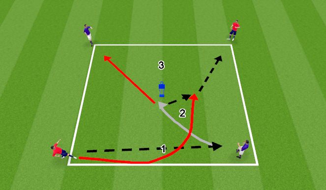 Football/Soccer: Receiving to Play Forward/Overlapping (Tactical ...