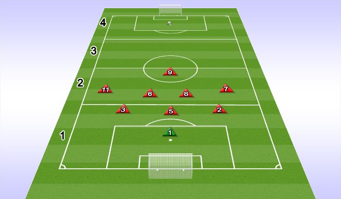 Football/Soccer: Savannah Utd 9v9 Defensive Shape (Tactical: Defensive ...